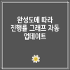 엑셀 진행률 그래프progress Bar 손쉽게 만들기 네이버 블로그